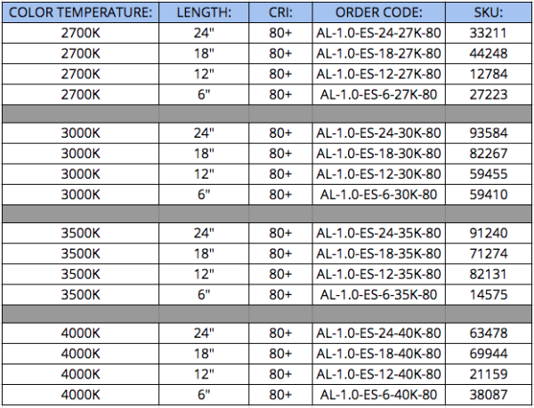 Product order codes - Goldeneye®, Inc.
